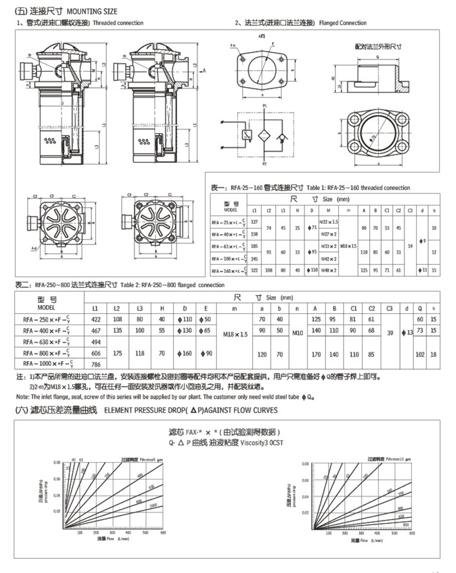 RFA-400*20FY回油过滤器_新乡市利菲尔特滤器股份有限公司