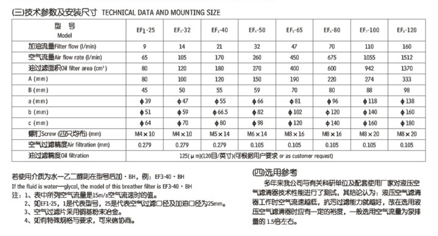 EF系列液压空气滤清器，EF6-80_新乡市利菲尔特滤器股份有限公司